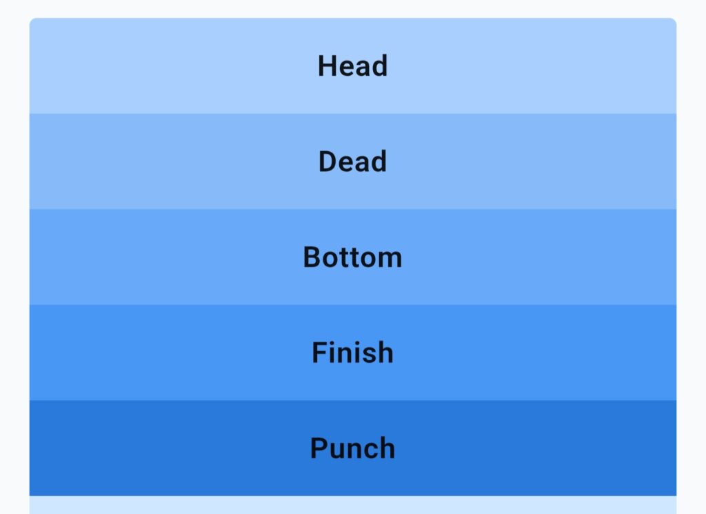 Linkedin Pinpoint Answers